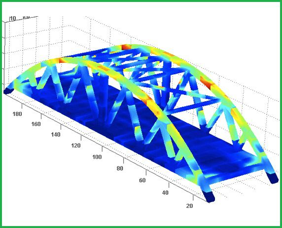 Projects - Secant Technologies Limited